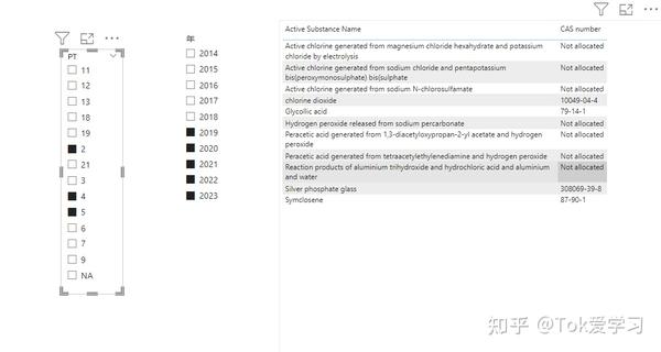 欧盟Article 95清单消毒剂活性成分分析 - 知乎