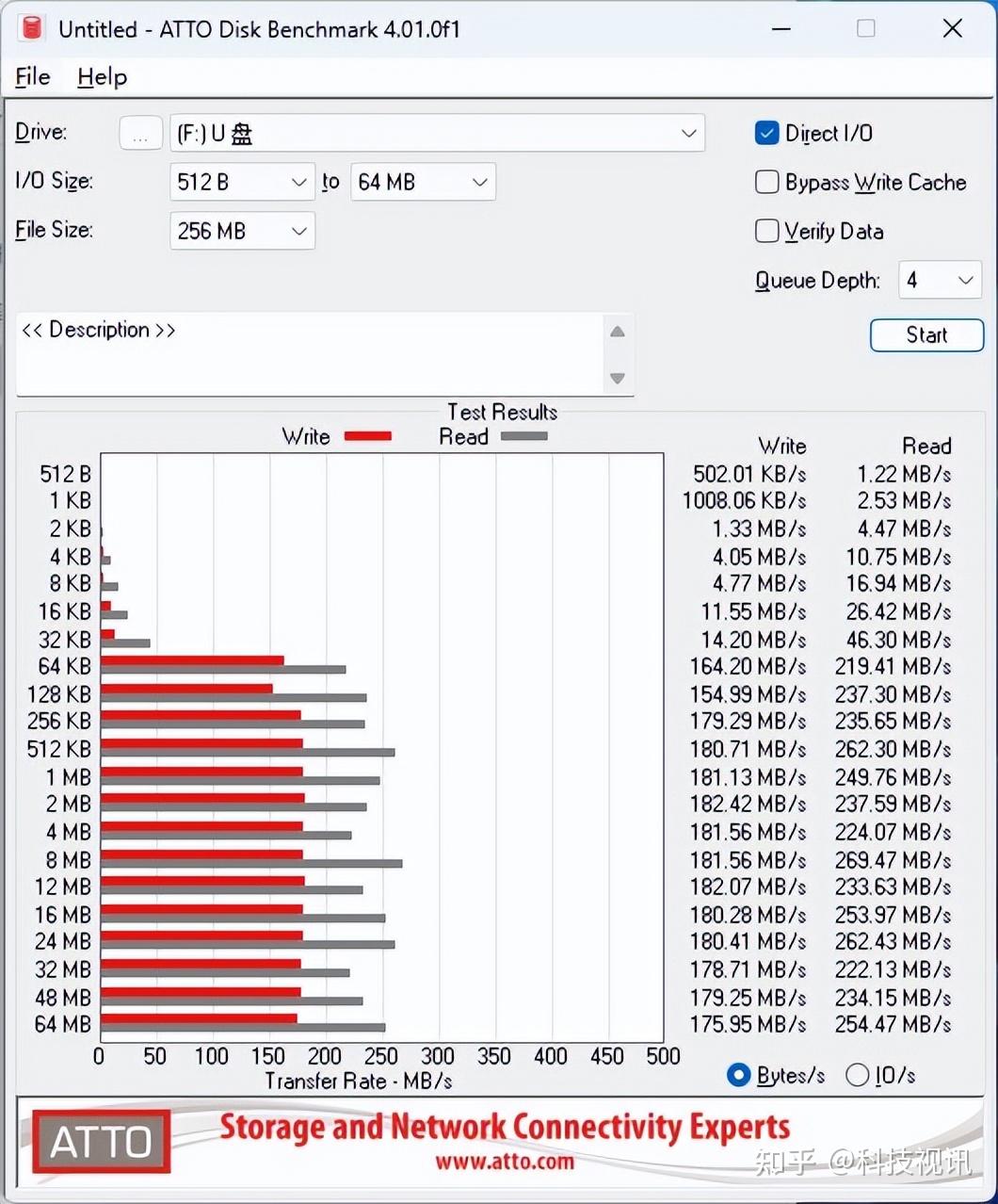 高速海量还耐用 闪迪至尊超极速SDXC UHS-II 存储卡（V60）摄影师首选 - 知乎
