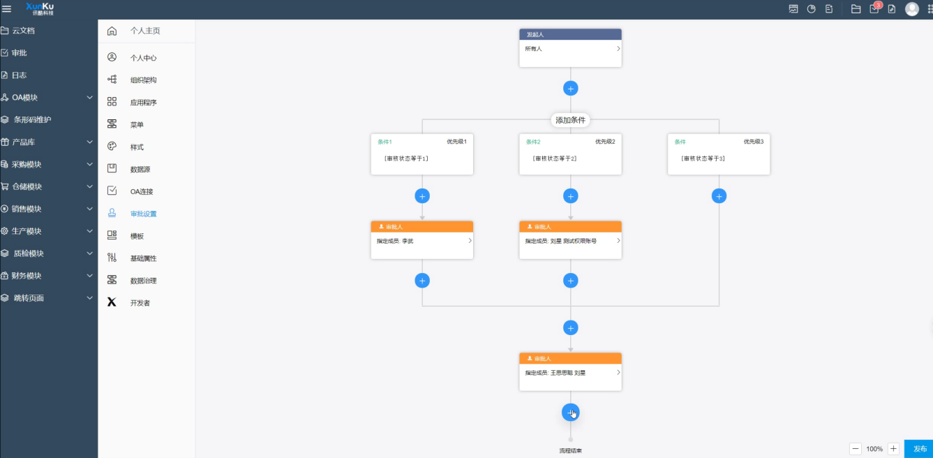 OA系统对企业真的有用吗？浅谈OA系统的四大核心功能 - 知乎