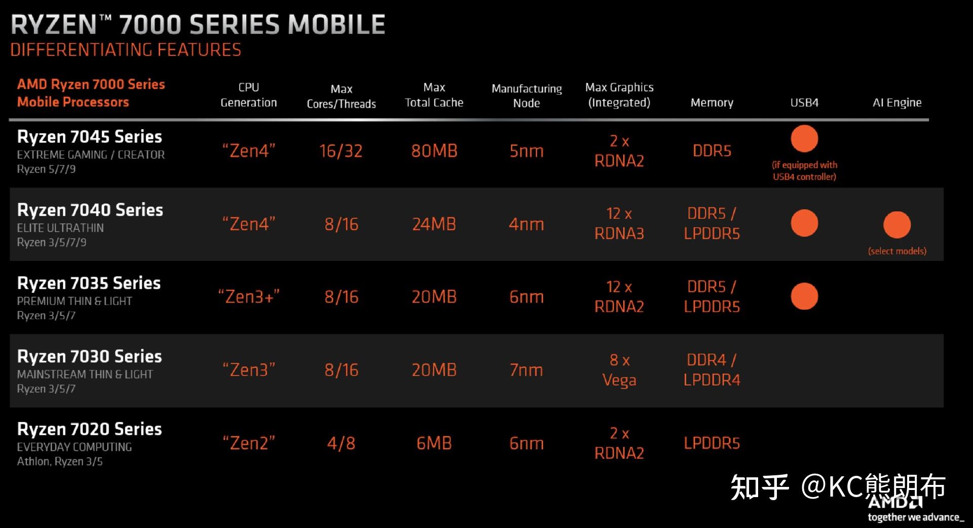 「全面升级」 AMD 7840HS 迷你主机 零刻 GTR7 深度测试 - 知乎