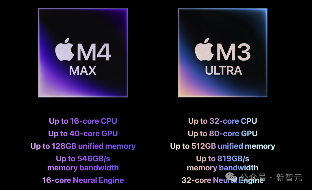 苹果最强M3 Ultra首发逆天，512GB「桌面超算」在家跑DeepSeek-R1！ - 知乎