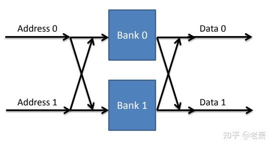Computer Architecture —— Advanced Cache 高级缓存优化（三） - 知乎