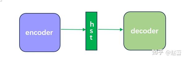 seq2seq模型 - 知乎