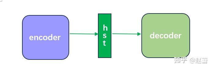 seq2seq模型 - 知乎