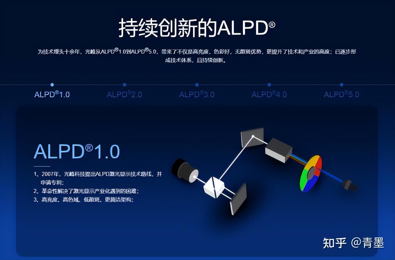 光峰三色激光不成熟 峰米X5、当贝X5依旧使用ALPD 1.0单色激光 - 知乎