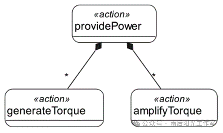 SysML V2对V1的改进 - 知乎