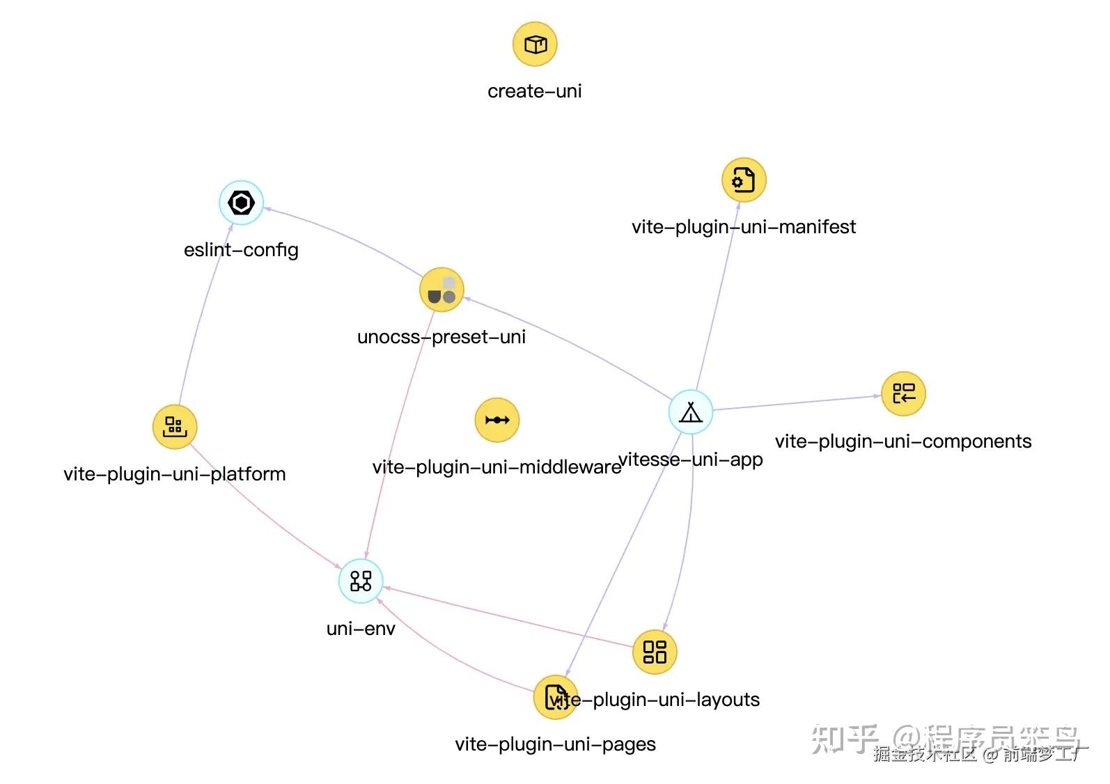 🔥开源零配置！10 分钟上手：create-uni + uView Pro 快速搭建企业级 uni-app 项目 - 知乎