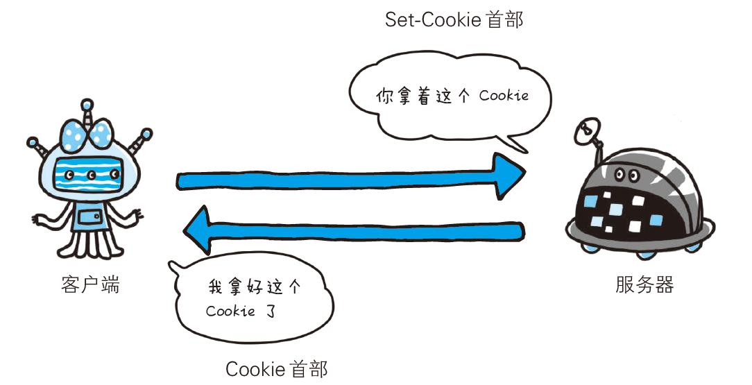 认识HTTP----Cookie和Session篇 - 知乎