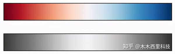 科研论文绘图实操干货汇总，11类Matplotlib图表，含代码 - 知乎