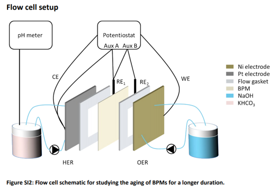 能源研究新黄金搭档 - 输力强1260A & Energylab XM - 知乎
