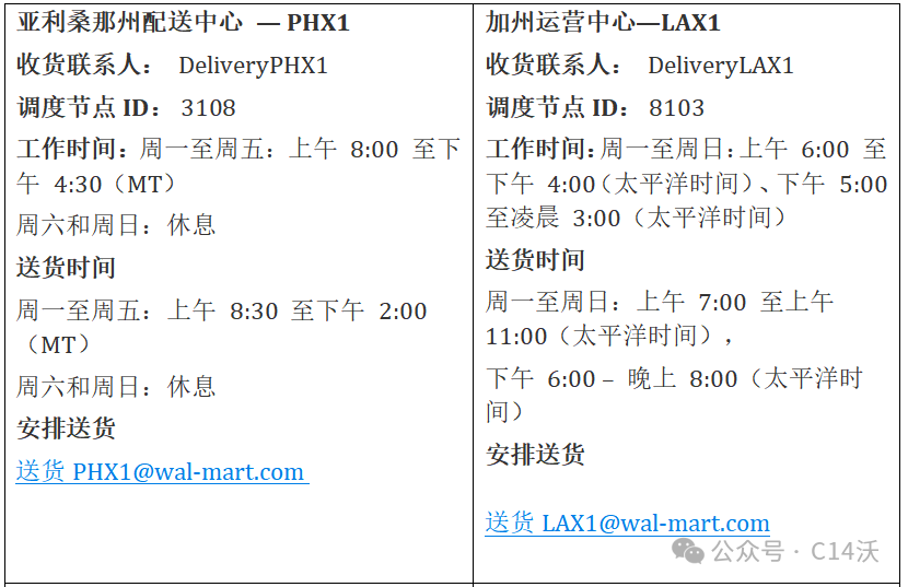 沃尔玛最新WFS仓库详情-10个大件仓、15标准仓和3个中转仓 - 知乎