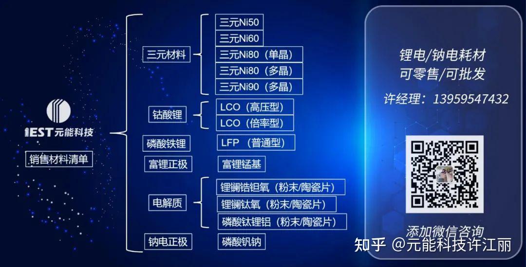 压力对锂离子电池阻抗的影响 - 知乎