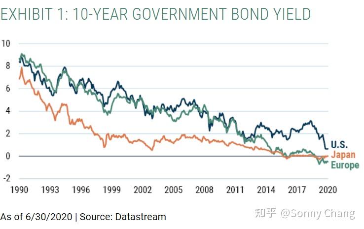 Roadmap for Navigating Low IR - 知乎