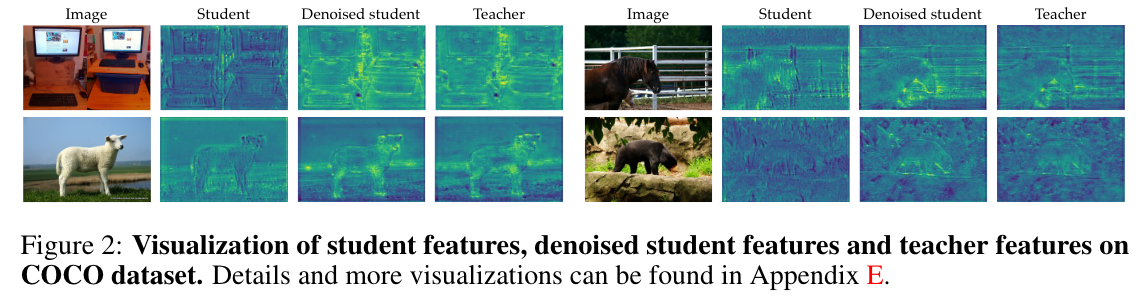 《Knowledge Diffusion for Distillation》简记 - 知乎