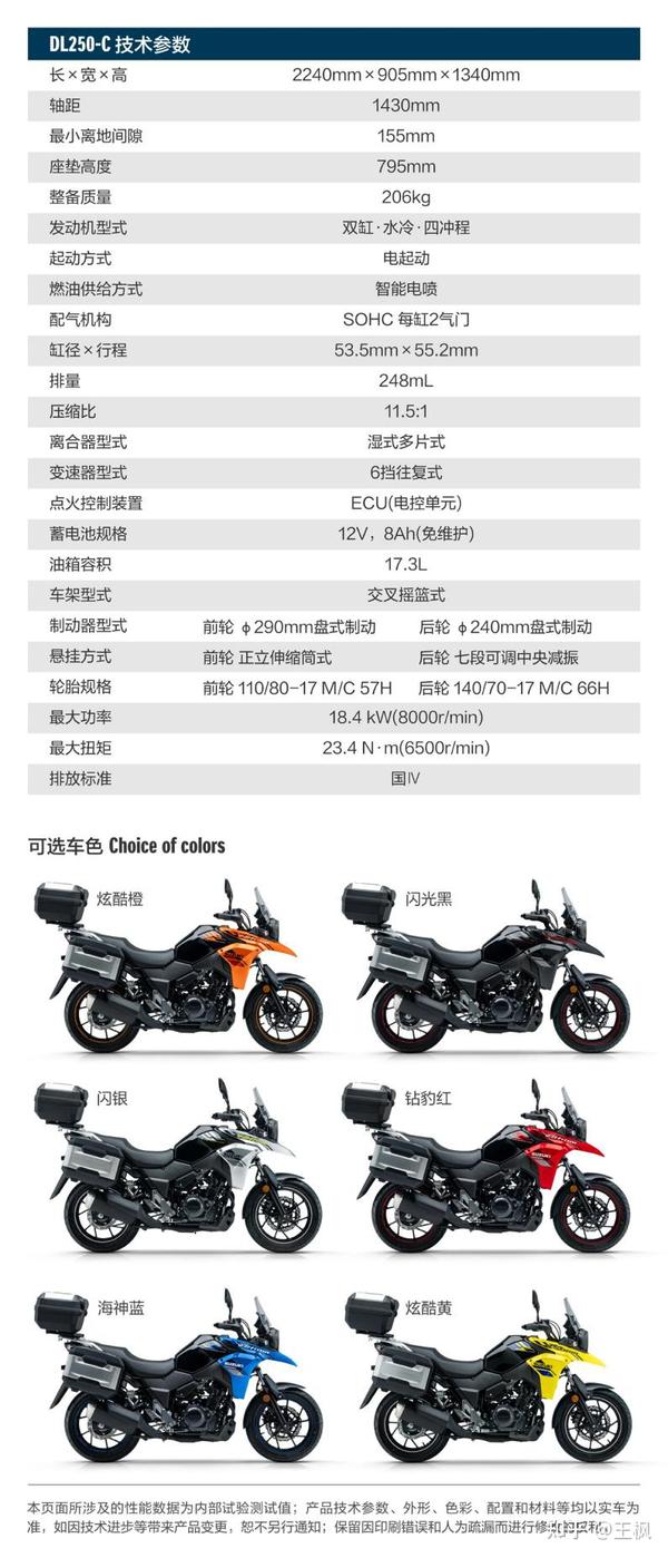 2万多的DL250为什么还是摩旅中的主力军？ - 知乎
