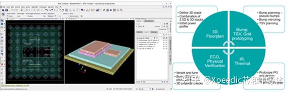 【应用案例】如何在3DICC中基于虚拟原型实现多芯片架构探索？ - 知乎