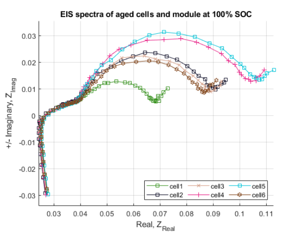 交流阻抗应用 | 模组级别锂离子电池的健康状态(SoH)评估 - 知乎