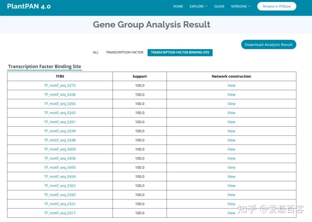 PlantPAN 4.0:探索植物转录因子和启动子的调控数据库 - 知乎