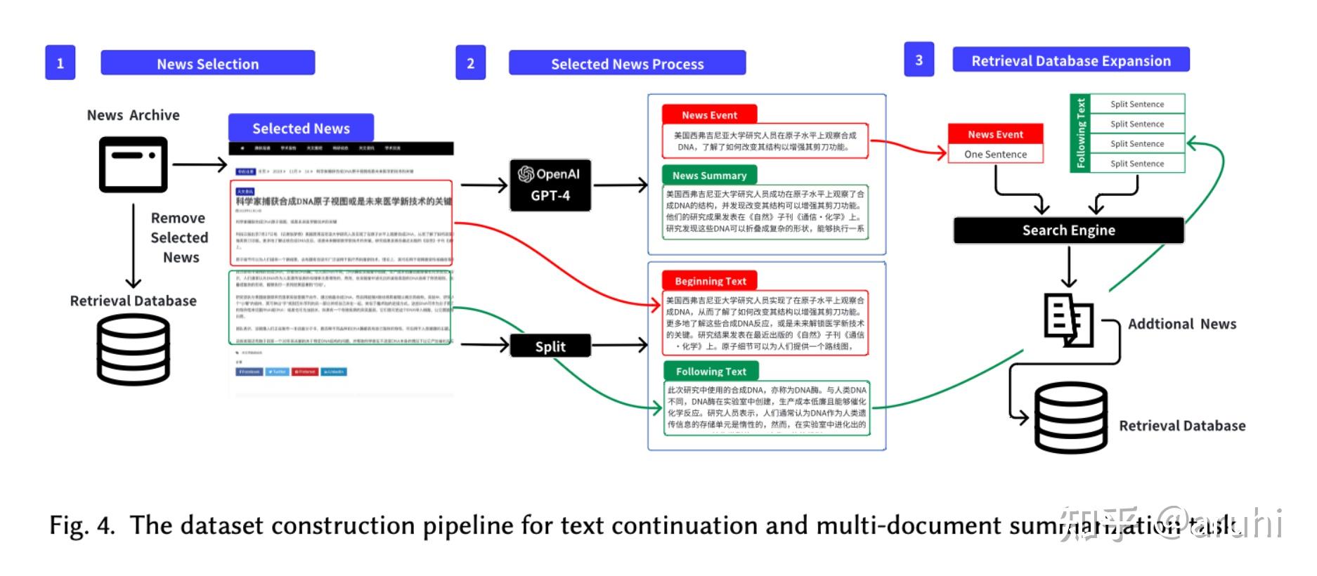 SQL Boy？大模型时代基于检索增强（RAG）的增删改查评估框架CRUD-RAG - 知乎