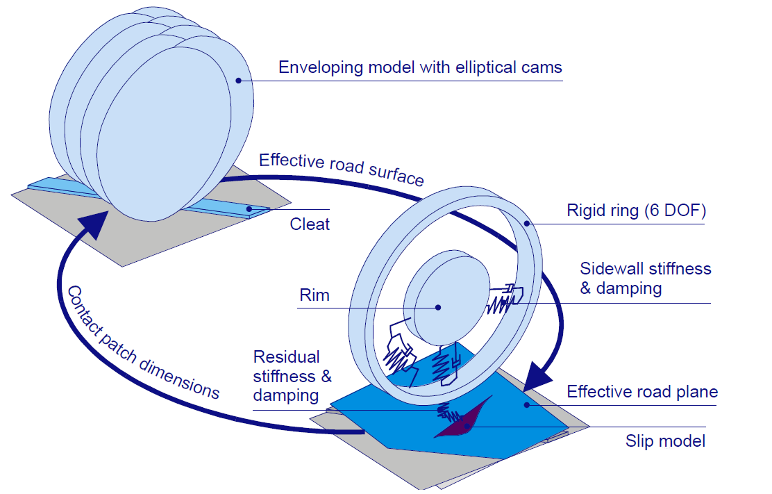 车辆动力学从入门到进阶之路（传统篇） - 知乎