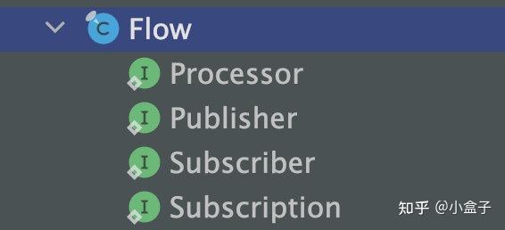 一文弄懂 Spring WebFlux 的来龙去脉 - 知乎