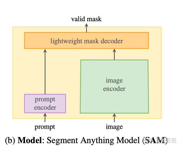 Segment Anything 论文阅读 - 知乎