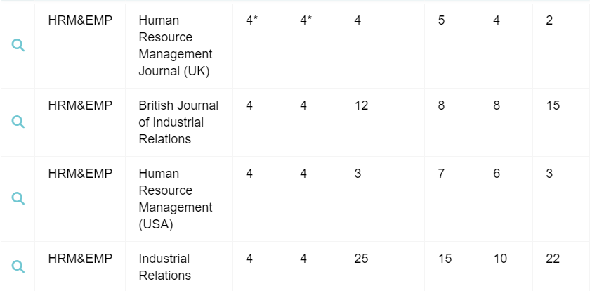 重磅! 所有英文期刊ABS ranking 2024刚刚发布！ - 知乎
