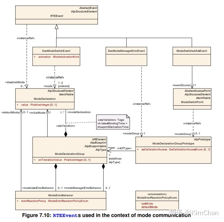 [Classic AUTOSAR学习] SWC设计与应用（五）-- Internal Behavior - 知乎
