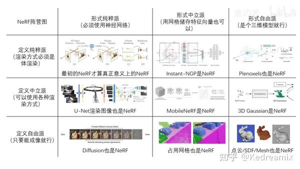 3DGS综述以及对3DGS的理解：A Survey on 3D Gaussian Splatting - 知乎