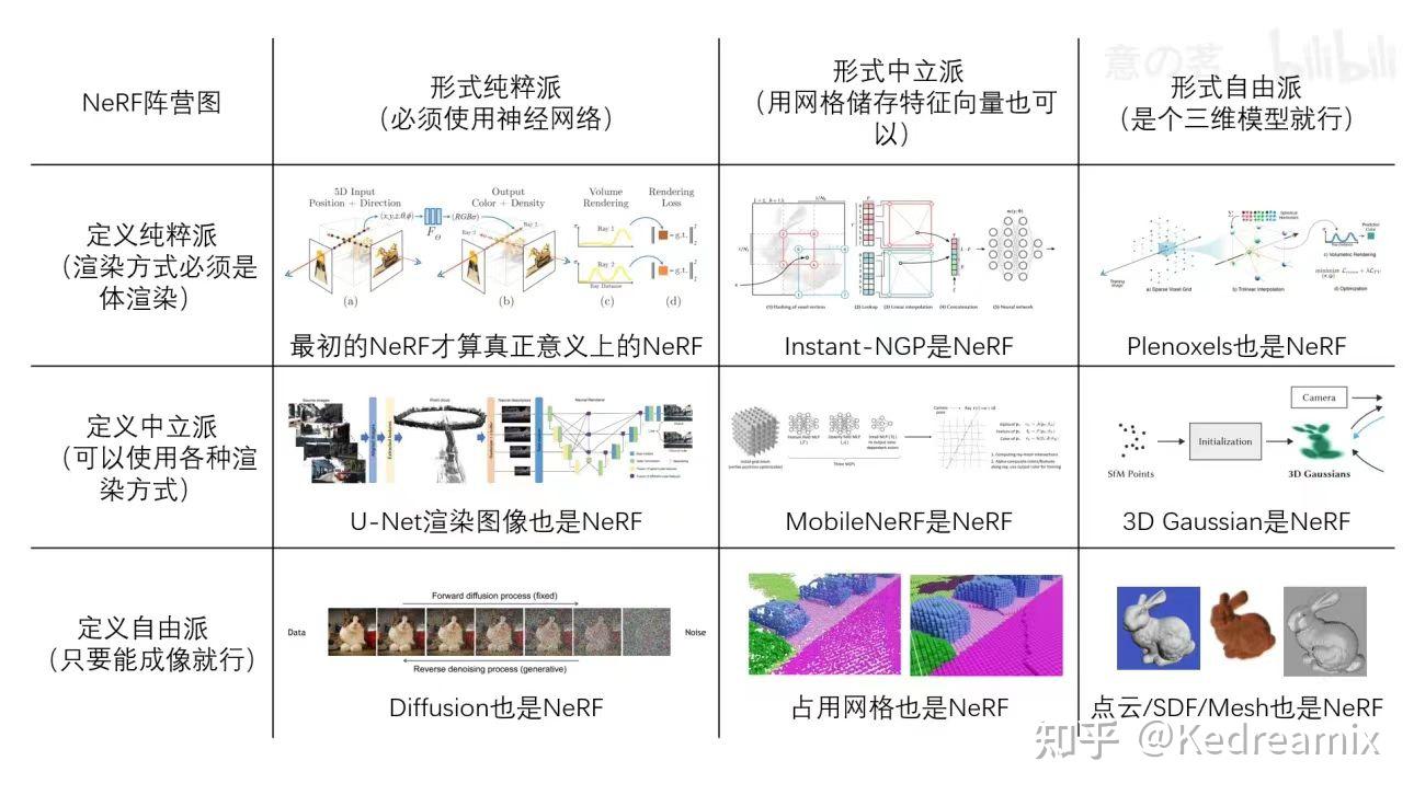 3DGS综述以及对3DGS的理解：A Survey on 3D Gaussian Splatting - 知乎