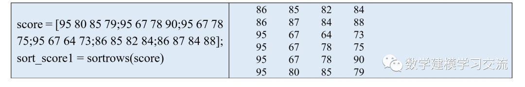 第3章：matlab矩阵的操作第1部分（matlab入门课程）31 复习矩阵的基础知识、32 Matlab中的向量、33 Matlab中的矩阵 知乎