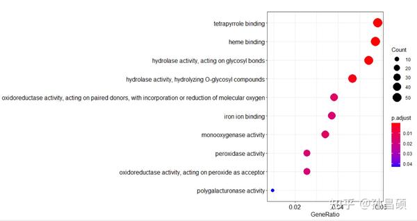 GO分析：R中基于clusterProfiler的任意NCBI注释生物 - 知乎