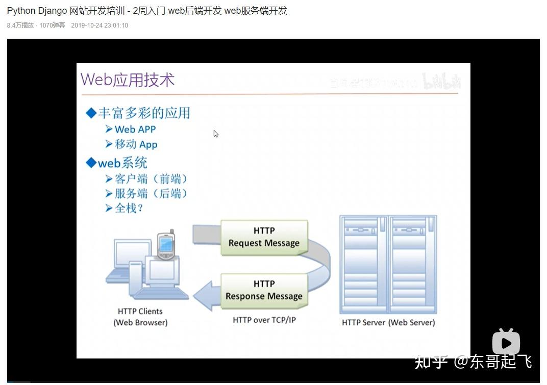 该死！B 站上这些 Python 视频真香！ - 知乎