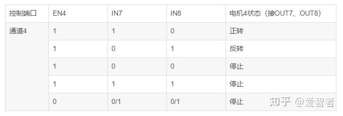 PWM控制TT减速电机--L298N驱动器 Mixly - 知乎