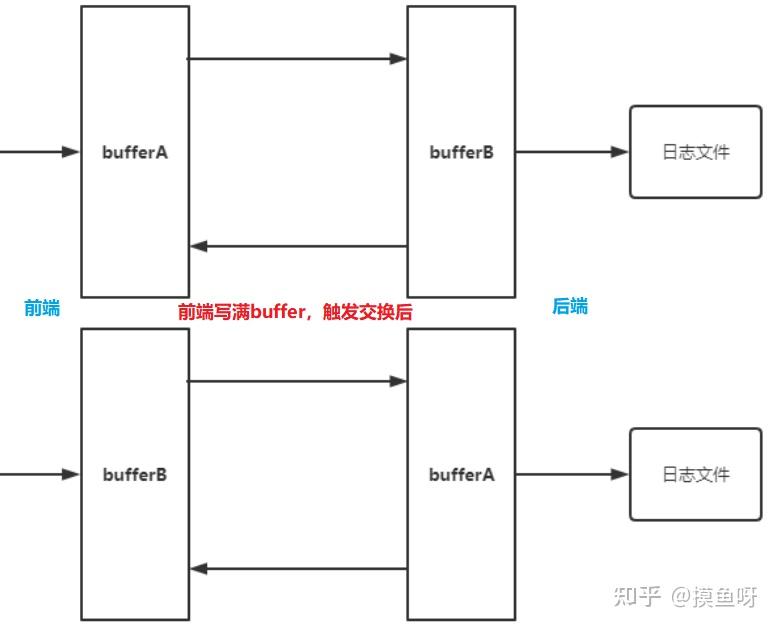 muduo异步日志库模块的实现 - 知乎
