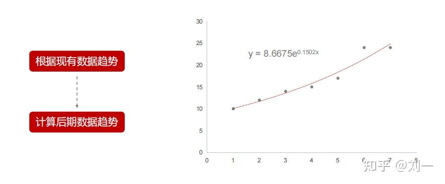 数据分析方法 - 知乎