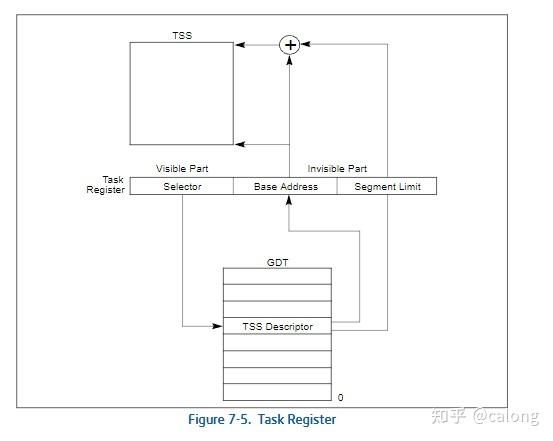 手写操作系统 - 21.TSS线程切换 - 知乎