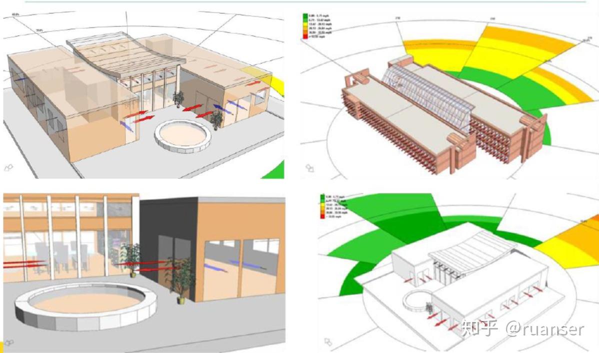 IES -集成化建筑性能模拟分析软件概述 - 知乎