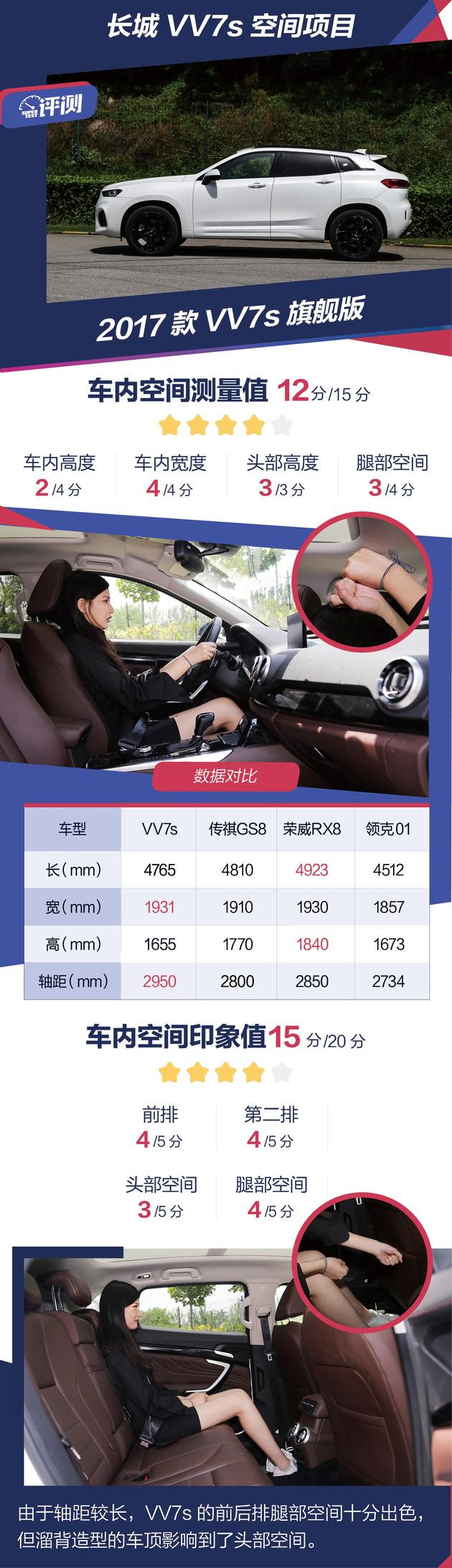 能让C罗代言 WEY VV7s的实力几何？ - 知乎