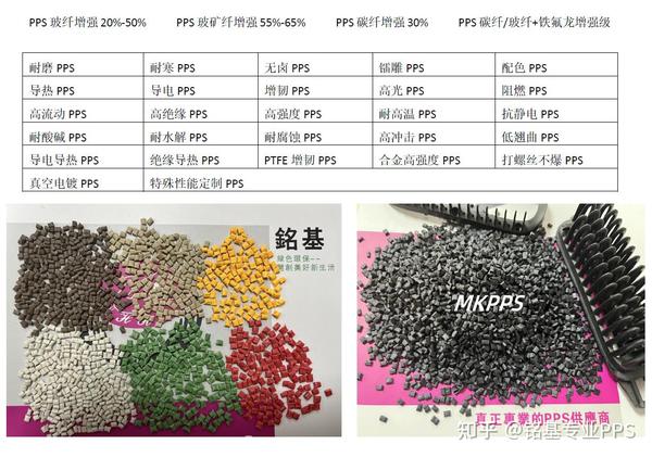 PPS材料有哪些优点和缺点？ - 知乎