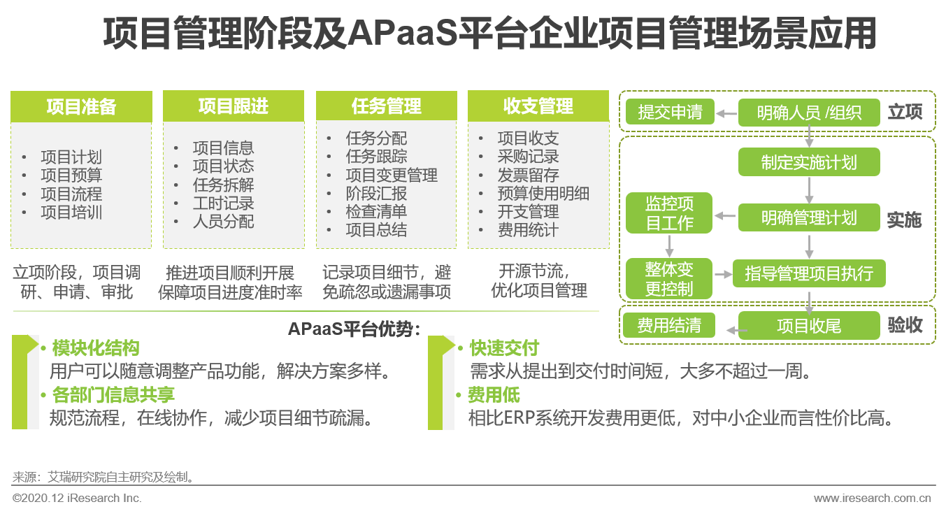 2020年中国APaaS应用及选型白皮书 - 知乎
