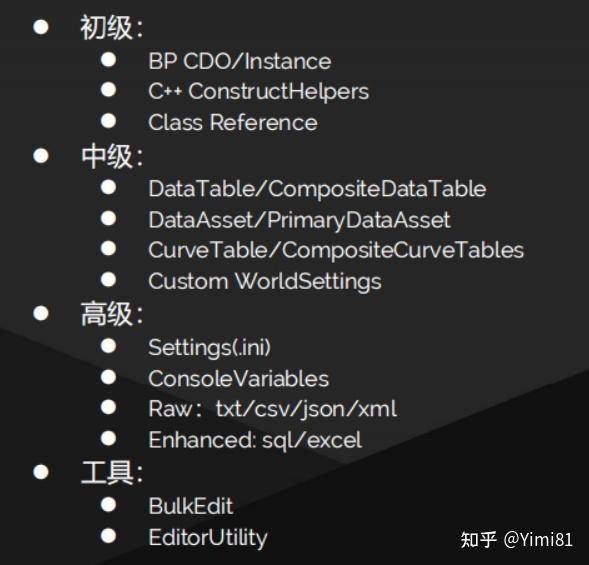 UE5 -- DataRegistry（数据注册表) - 知乎