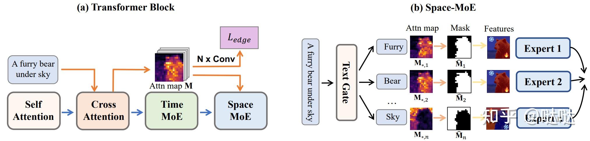 2D text-to-image模型分类之Diffusion - 知乎