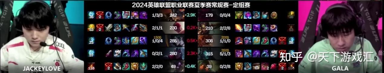 LPL官方被打脸，GALA恐遭禁赛！LNG沦为小丑，BUG事件疑点重重 - 知乎