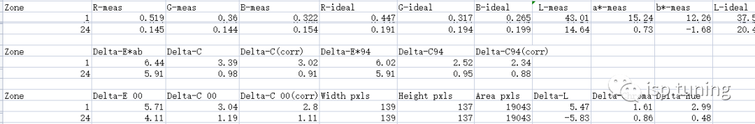 关于imatest Colorcheck模块的测试及结果分析（imatest版本 5.2.11） - 知乎