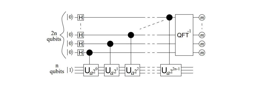量子算法与实践——Shor算法 - 知乎