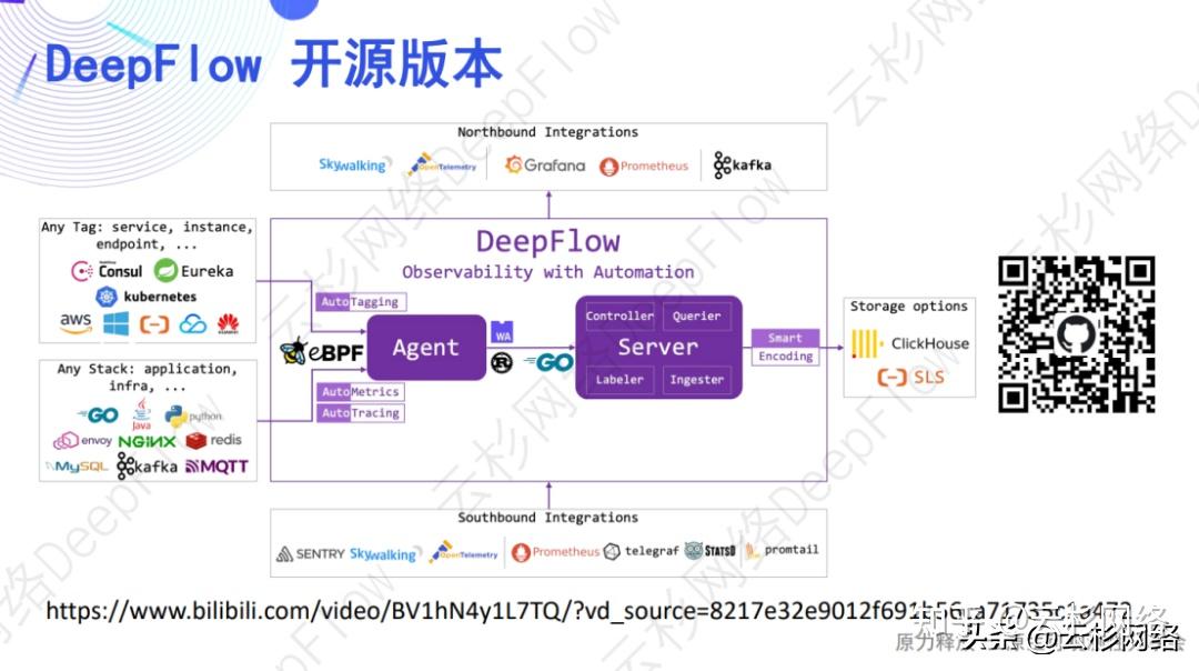 直播回放 | DeepFlow AutoLogging：自动采集应用调用日志和流日志 - 知乎