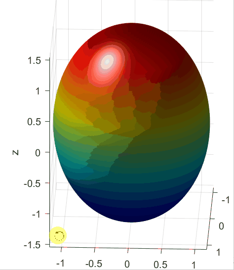 Matlab如何快速绘制并美化三维曲面图 - 知乎