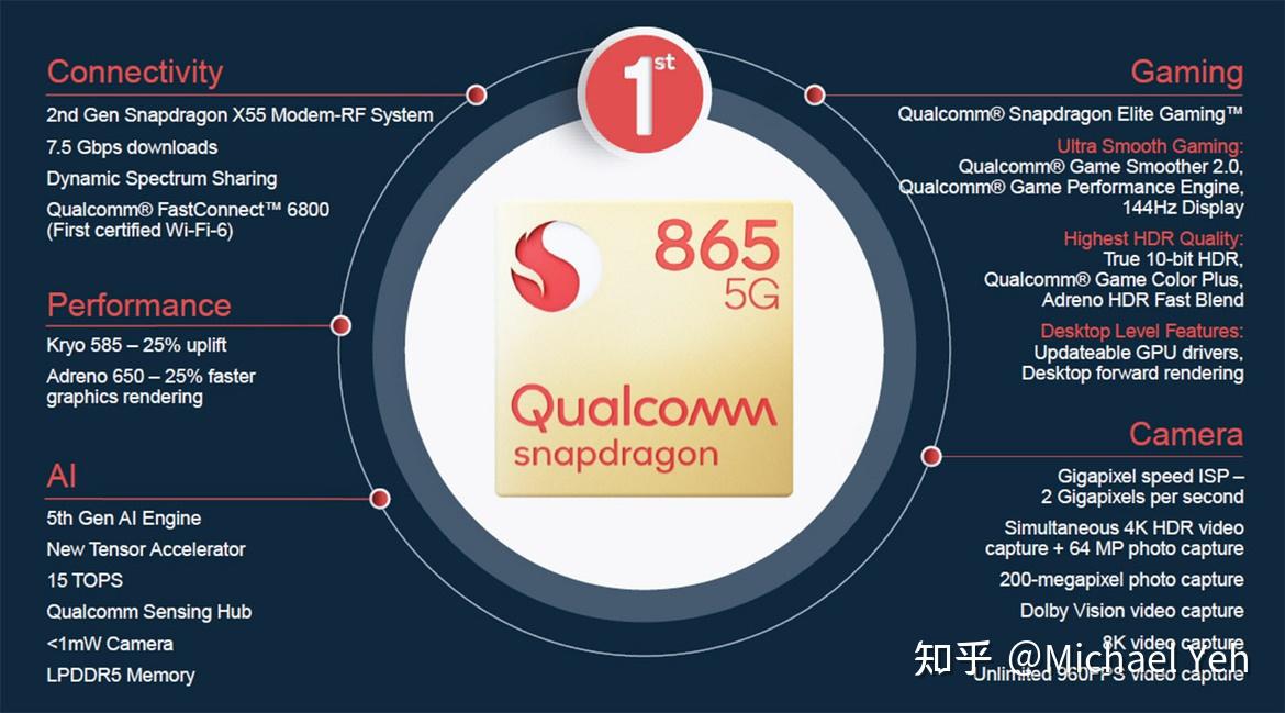 Qualcomm Snapdragon X series PC级处理器之探究NPU篇 - 知乎