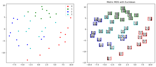 一文带您了解多维尺度分析(MDS)：Python示例 - 知乎